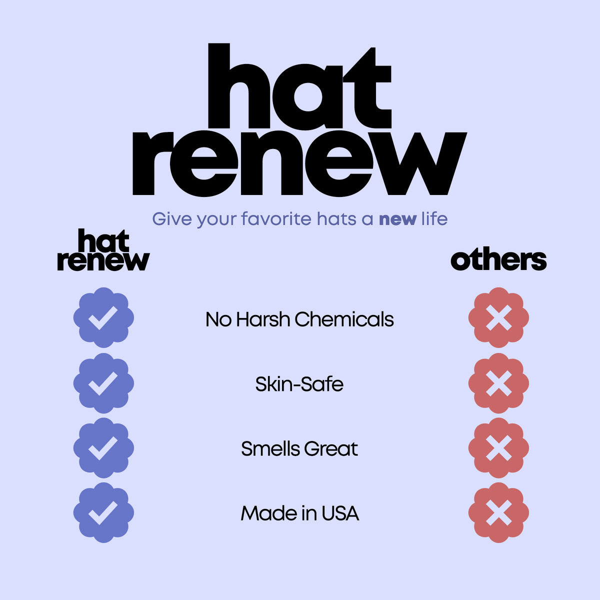 Hat Renew Kit – Clean & Maintain Your Caps, Wool Hats | Moja Basics ...